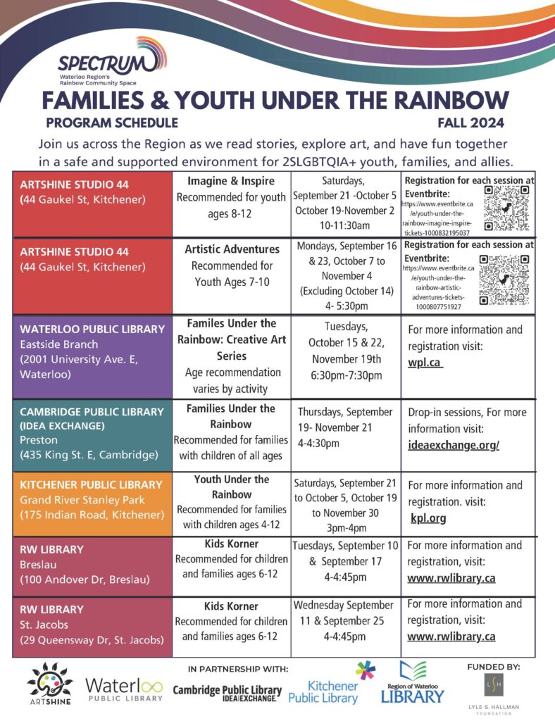 SPECTRUM support groups, resources, and services for transgender people
